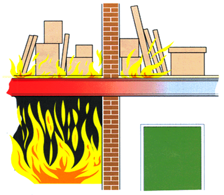 conduction-diagram - Omnia Training Solutions